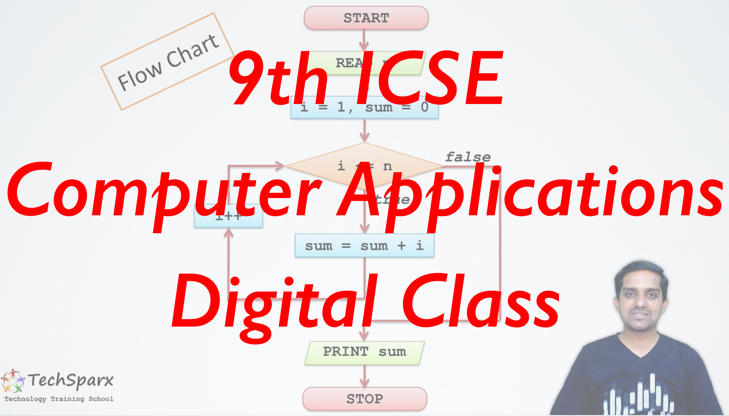 9th Icse Computer Applications Java On Bluej Techsparx Technology
