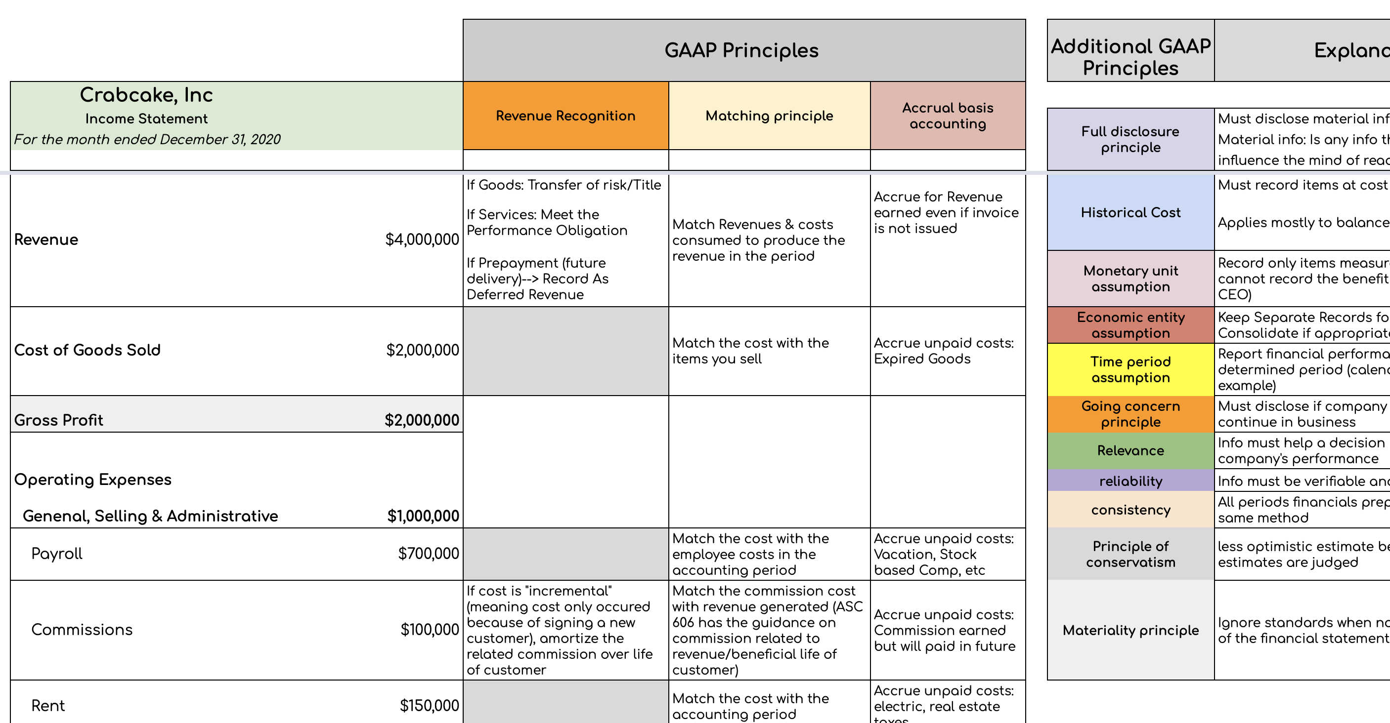 Balance Sheet Metrics Cheat Sheet Pdf Balance Sheet Metrics Cheat Sheet Pdf