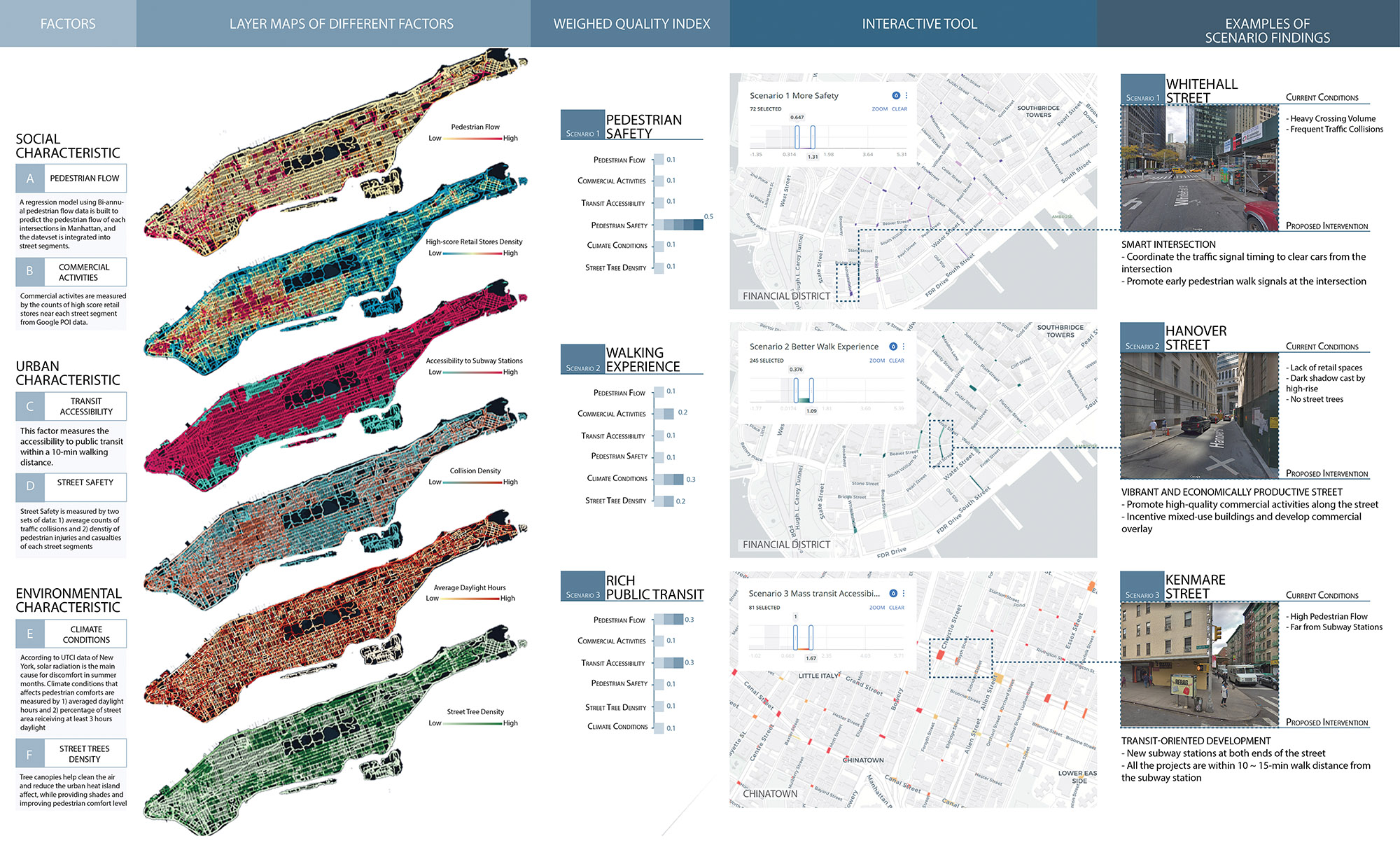 Urbanisms + Algorithms I - Columbia GSAPP