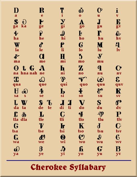 We Will Speak: Learning About Cherokee Language and Language ...