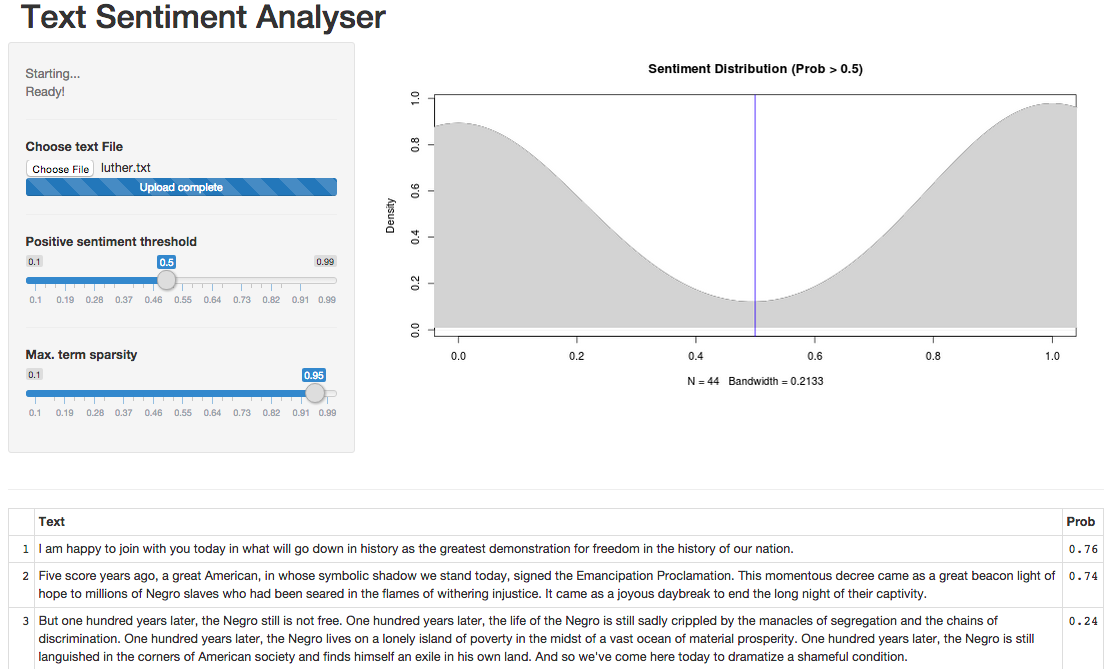 Building Web Data Products With R And Shiny Data Science Central