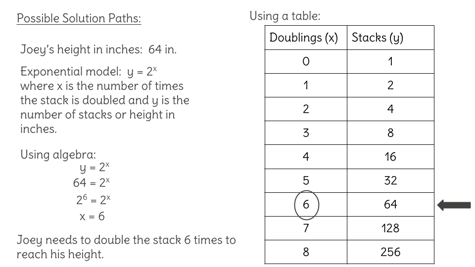 Teaching notes for Solve for an unknown exponent in an equation by ...