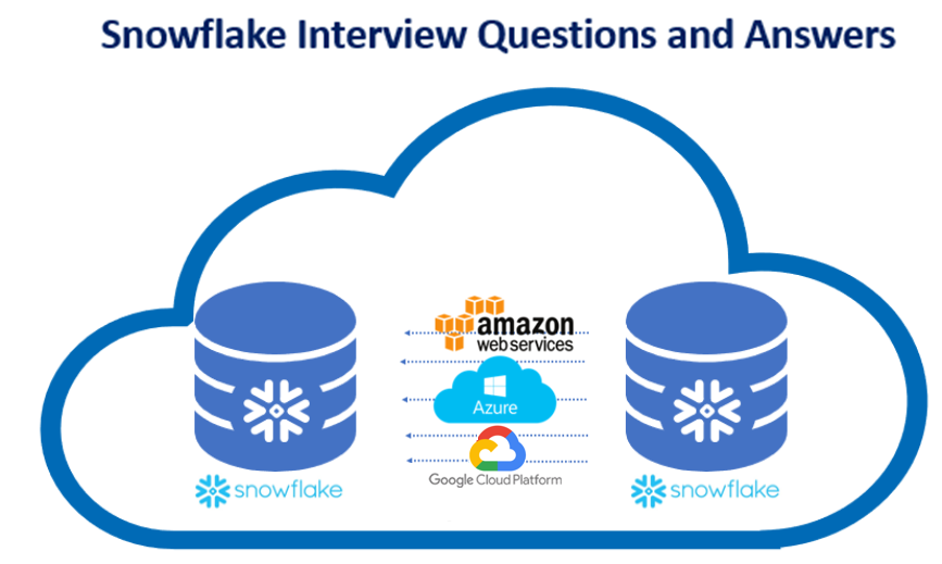 Snowflake Interview Questions and Answers | IDWBI Snowflake Interview Questions and Answers | IDWBI