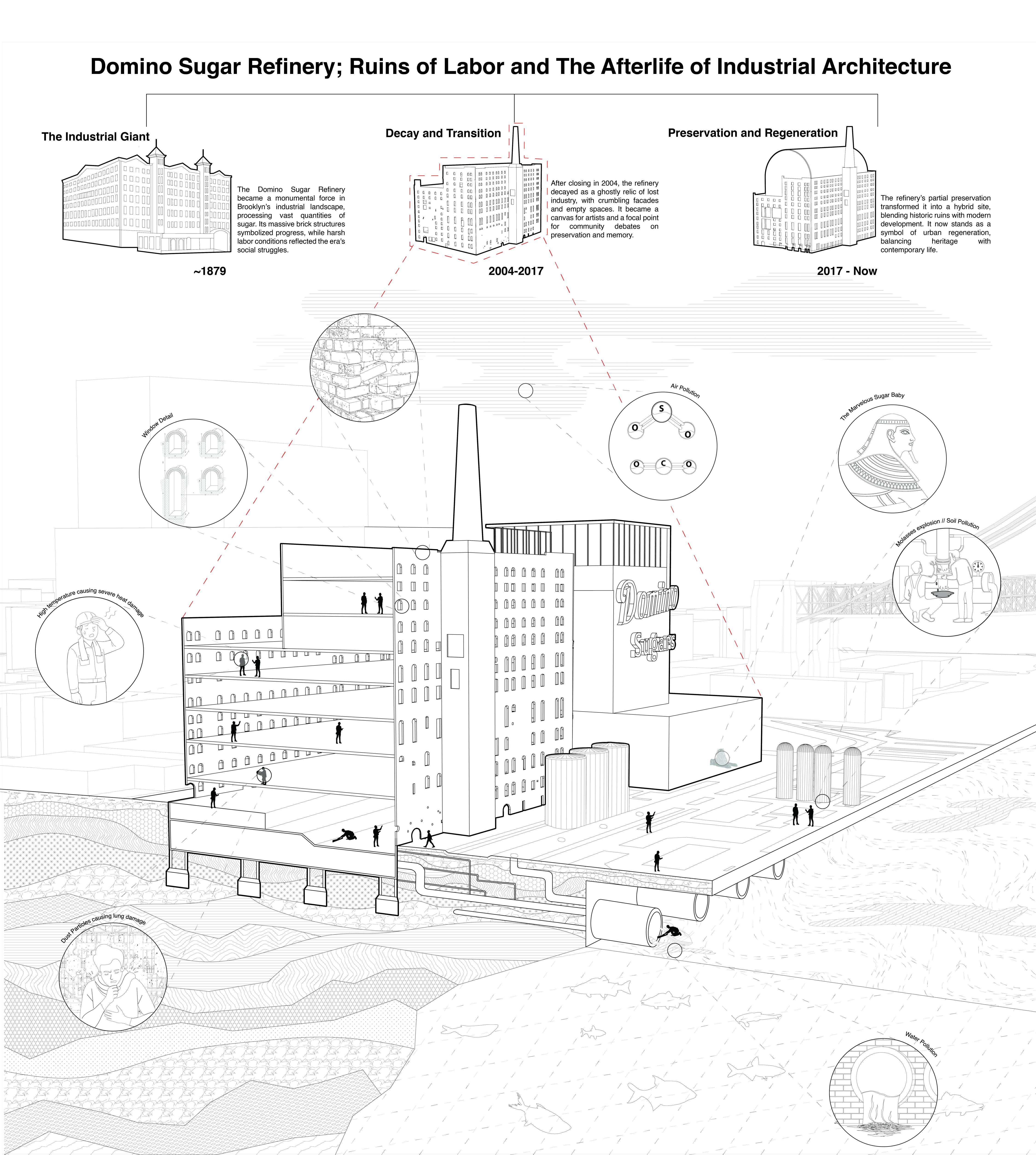 Domino Sugar Refinery: Ruins of Labor and the Afterlife of Industrial ...