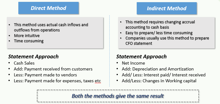 Cash Flow Statement: Explanation and Example - skillfine Cash Flow Statement: Explanation and Example - skillfine