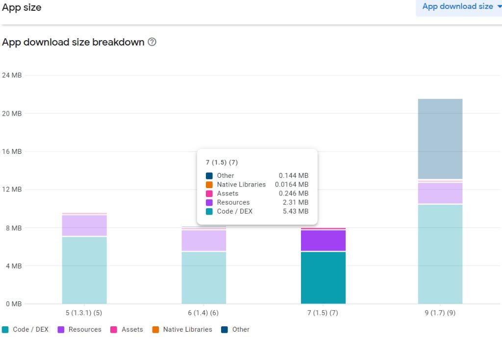 android - Why my project size is so big and my .aab file size is increased highly? - Stack Overflow