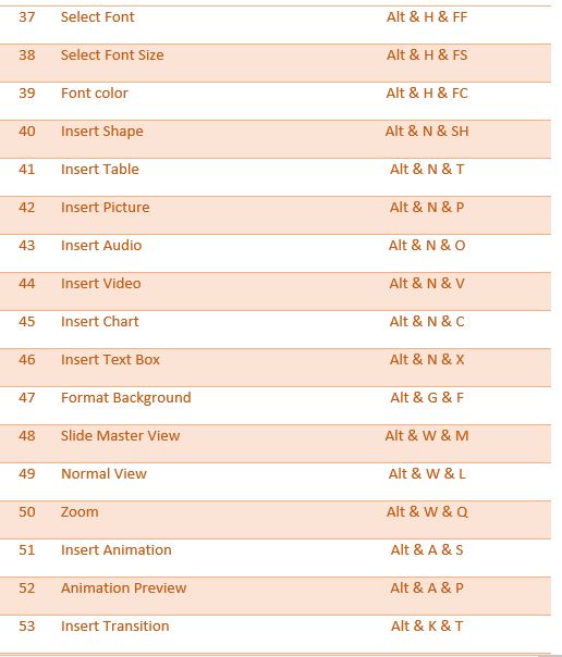 80+ PowerPoint Shortcut Keys for Faster and More Efficient ... 80+ PowerPoint Shortcut Keys for Faster and More Efficient ...
