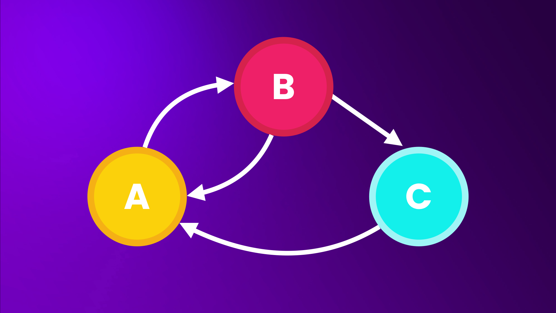 The Ultimate Data Structures & Algorithms Bundle The Ultimate Data Structures & Algorithms Bundle