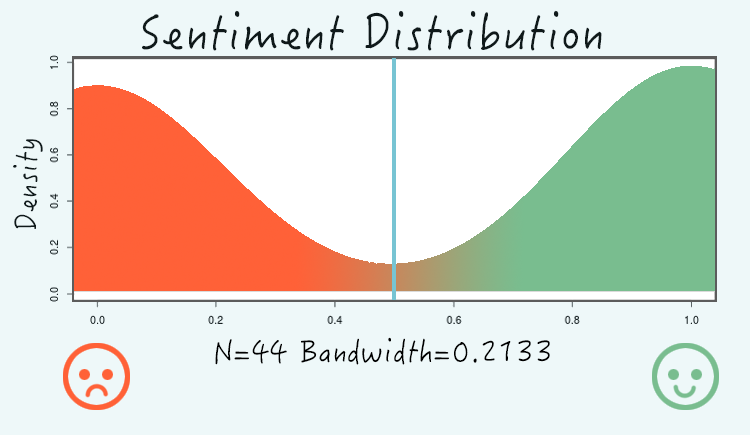 Building Web Data Products With R And Shiny Data Science Central