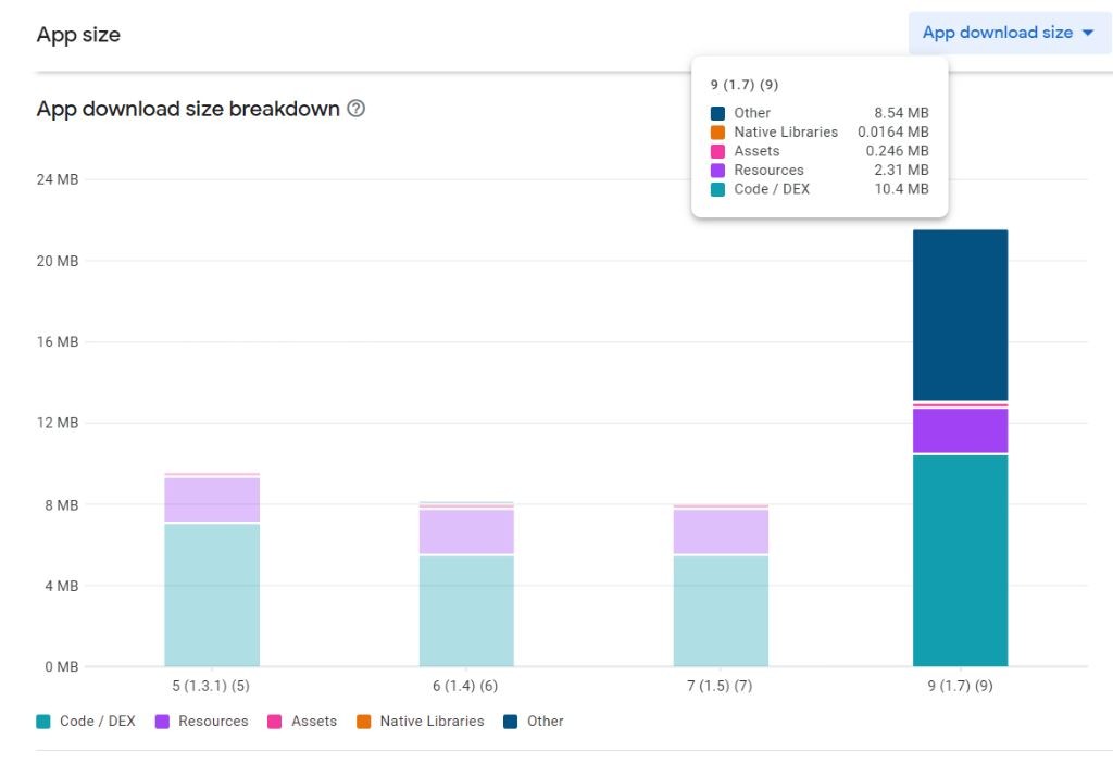android - Why my project size is so big and my .aab file size is increased highly? - Stack Overflow