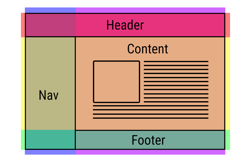 Learn Advance CSS with Flexbox and CSS Grid Course | codingphase Learn Advance CSS with Flexbox and CSS Grid Course | codingphase