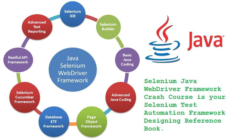 Selenium Java Webdriver Framework United Coder Professional Software 