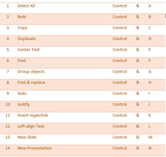 80+ PowerPoint Shortcut Keys for Faster and More Efficient ... 80+ PowerPoint Shortcut Keys for Faster and More Efficient ...