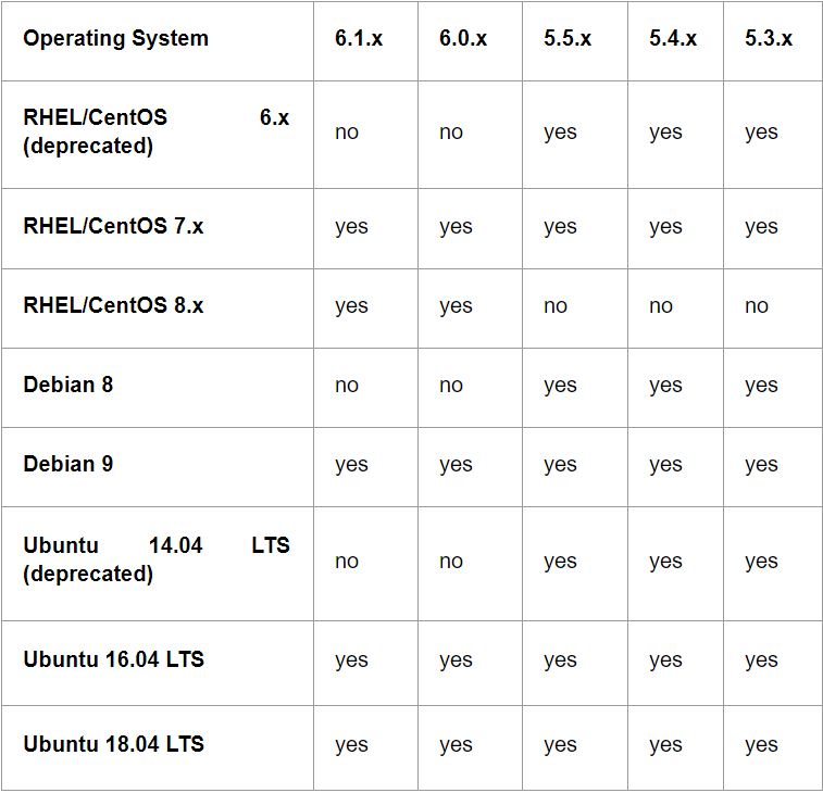 Quickstart Guide For Installing Confluent Platform Having Apache Kafka Using Docker Datacouch