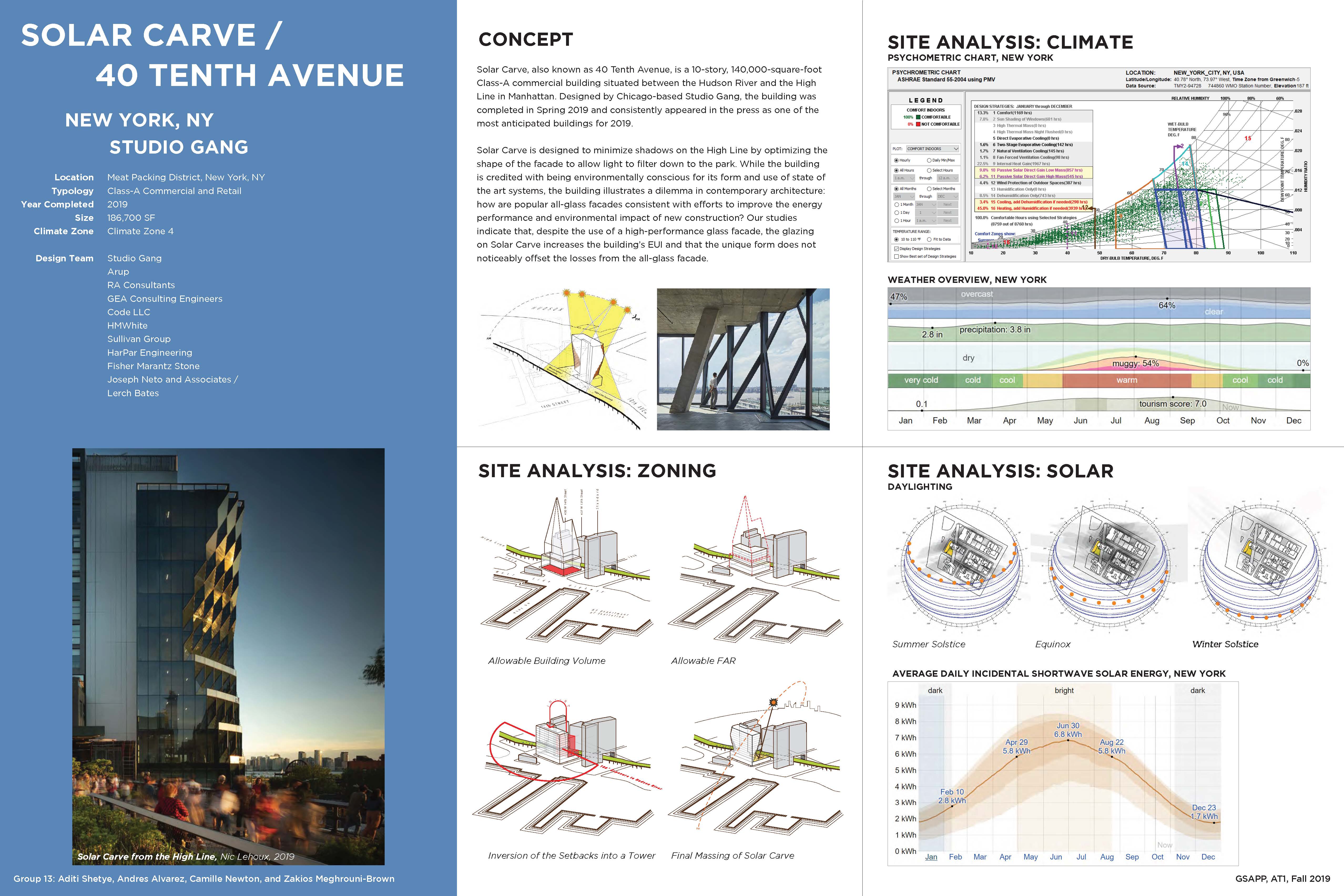 Solar Carve/40 Tenth Avenue - Columbia GSAPP