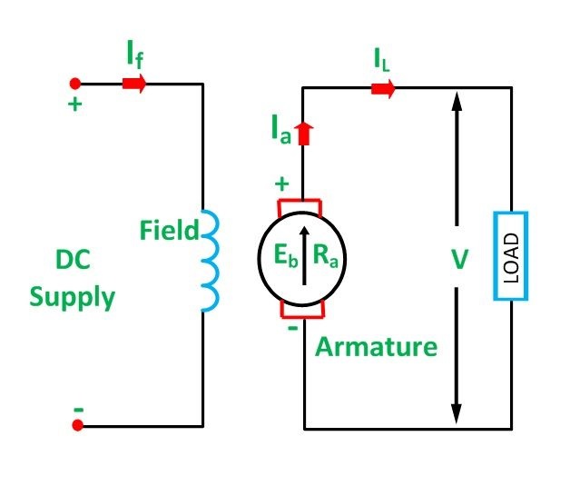 Complete DC Machines Course ( 1st Course In Electrical Machines) | Kha Complete DC Machines Course ( 1st Course In Electrical Machines) | Kha