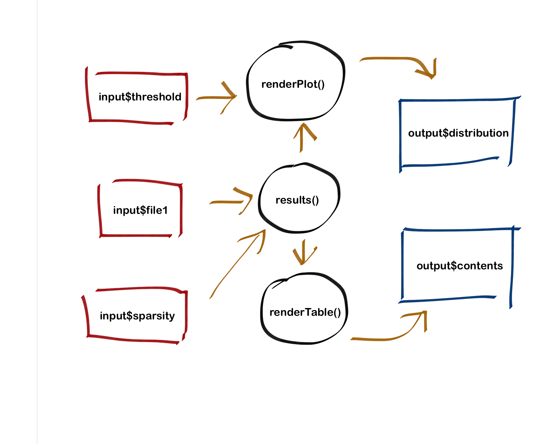Building Web Data Products with R & Shiny - Data Science Central