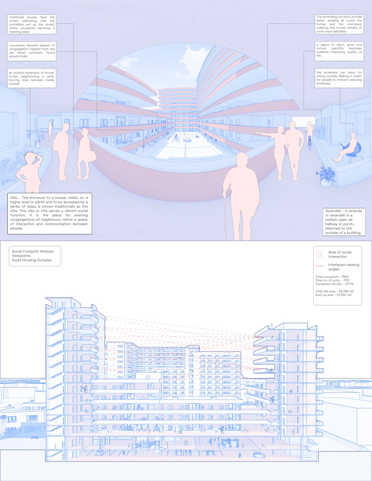 Social Footprint - Columbia GSAPP