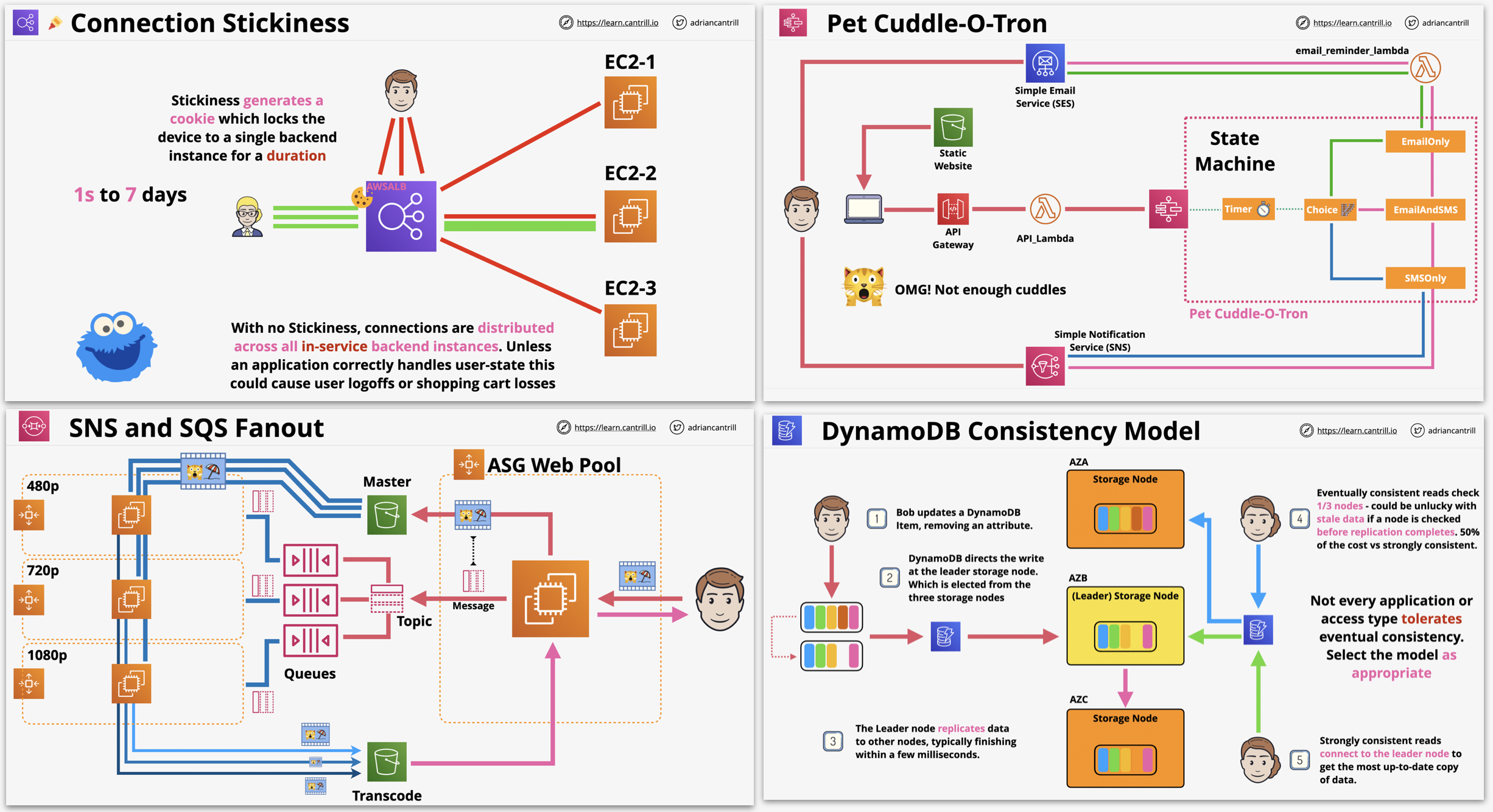 AWS 解决方案架构师认证 – 助理级认证 (SAA-C03) | AWS Certified Solutions Architect ... AWS 解决方案架构师认证 – 助理级认证 (SAA-C03) | AWS Certified Solutions Architect ...