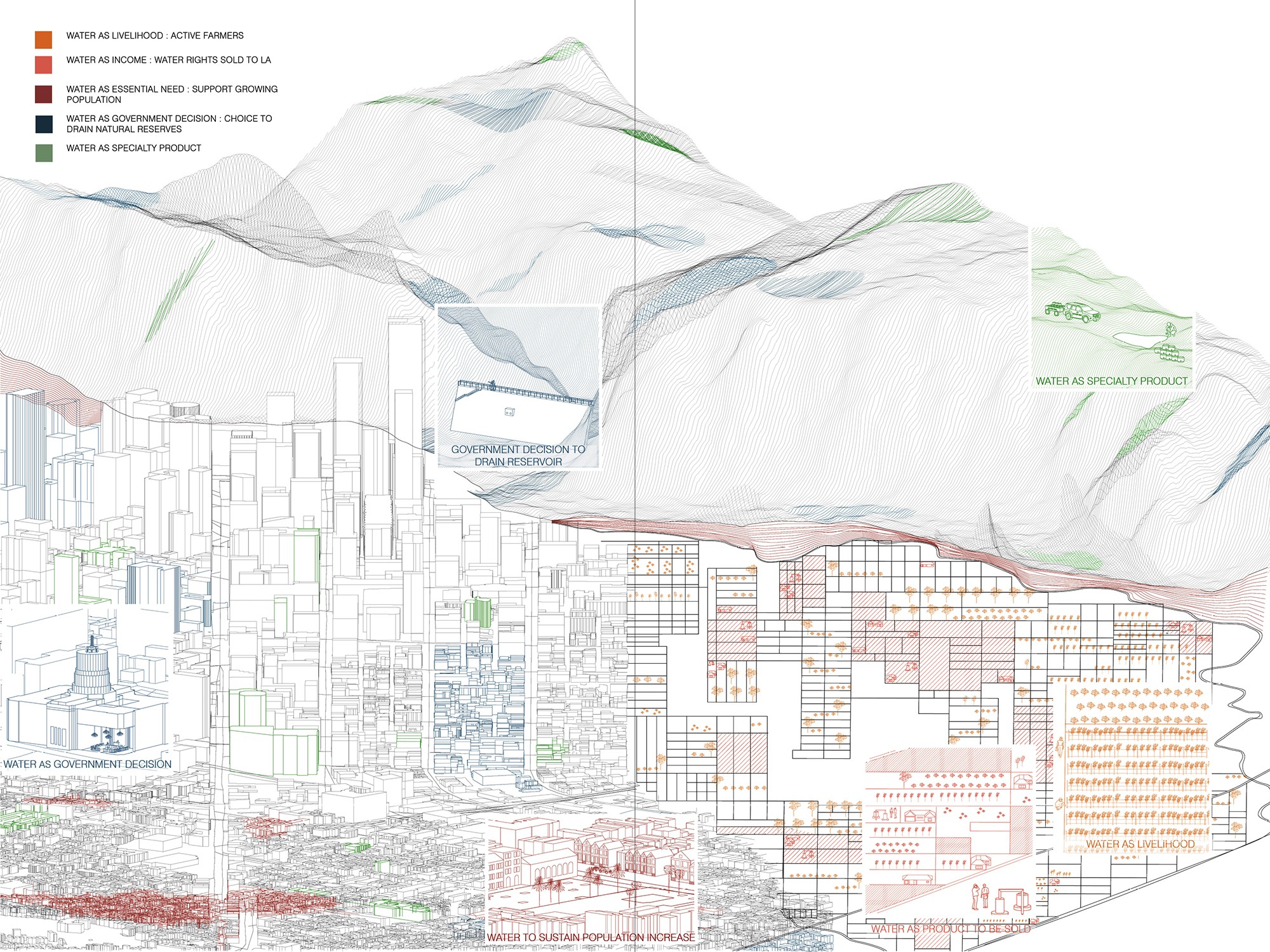Water Analysis - Columbia GSAPP