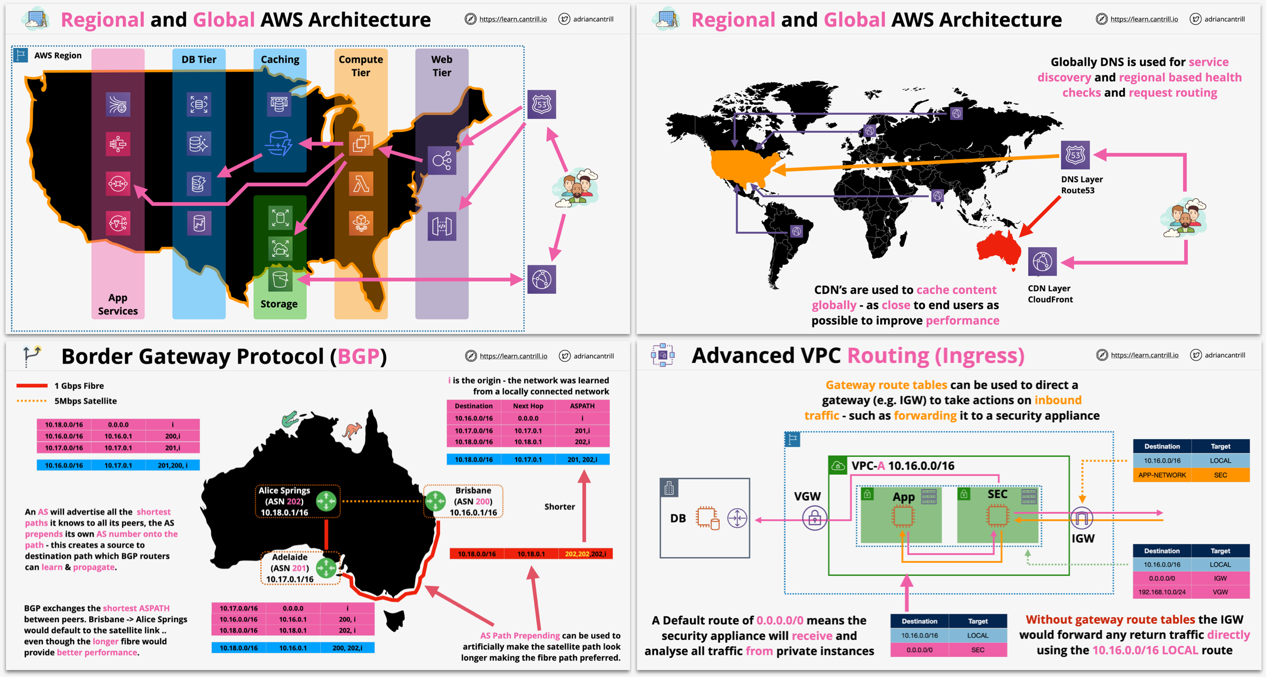 AWS 专家级解决方案架构师认证 (SAP-C02) | AWS Certified Solutions Architect ... AWS 专家级解决方案架构师认证 (SAP-C02) | AWS Certified Solutions Architect ...