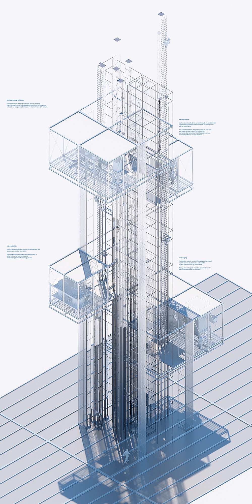 Landscape of extraction, Soil Remediation Project for Midway Sunset ...