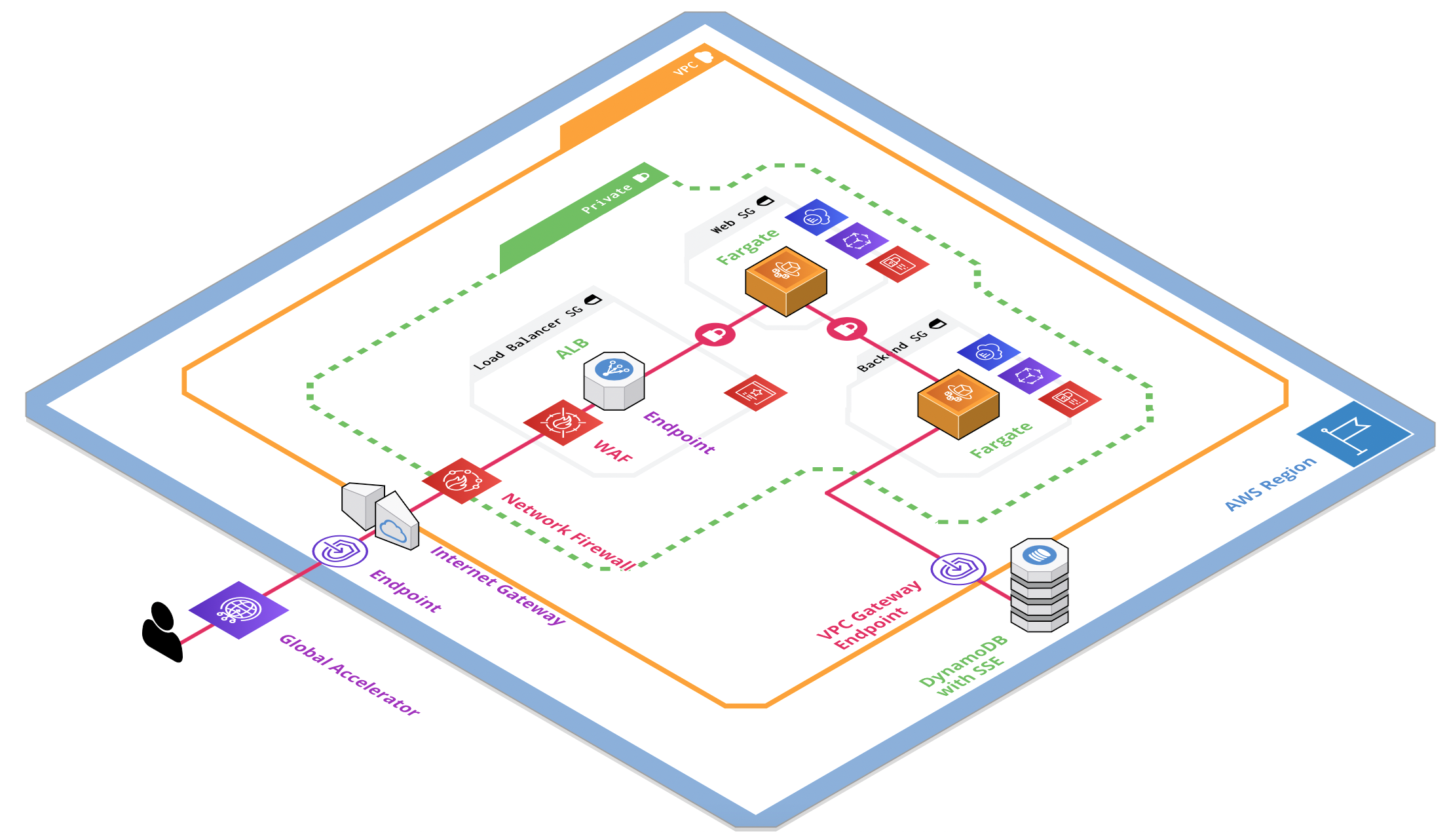 How To Secure Containerized Applications - vrogue.co How To Secure Containerized Applications - vrogue.co