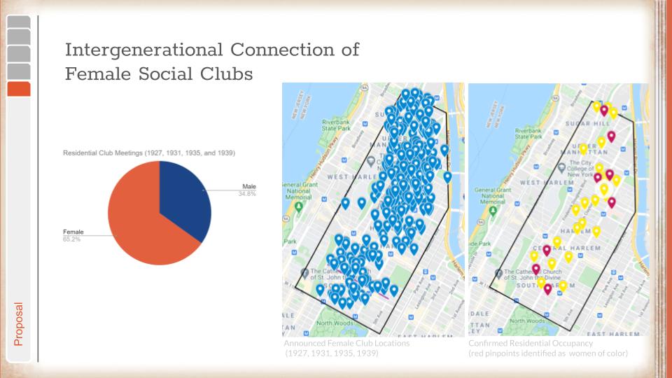 Intergenerational Connection of Female Social Clubs - Columbia GSAPP