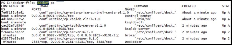 Quickstart Guide For Installing Confluent Platform Having Apache Kafka Using Docker Datacouch