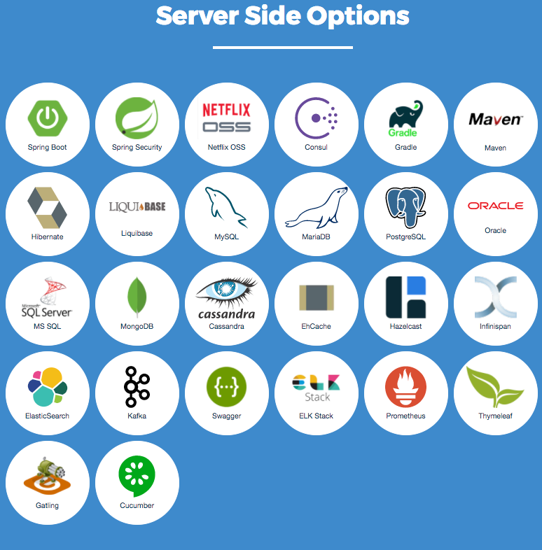 Angular 4 Java Developers | Spring Framework Guru Angular 4 Java Developers | Spring Framework Guru