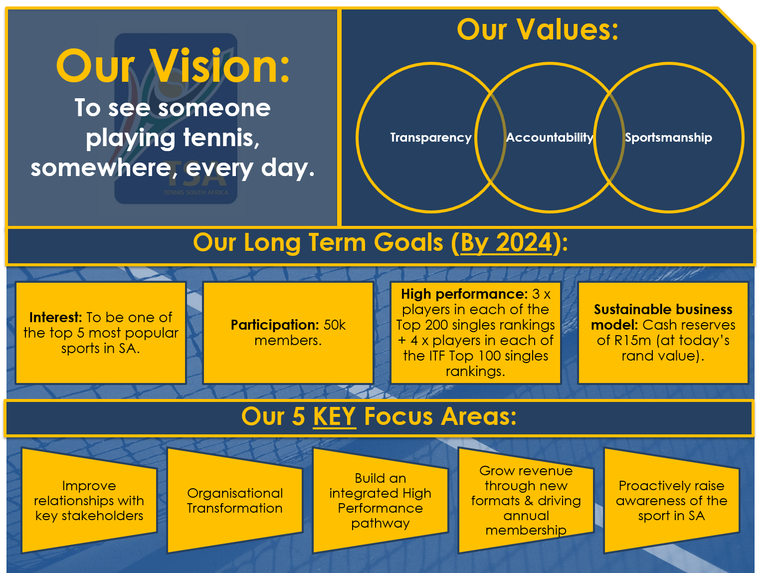 Vision, Values & Goals - Tennis South Africa