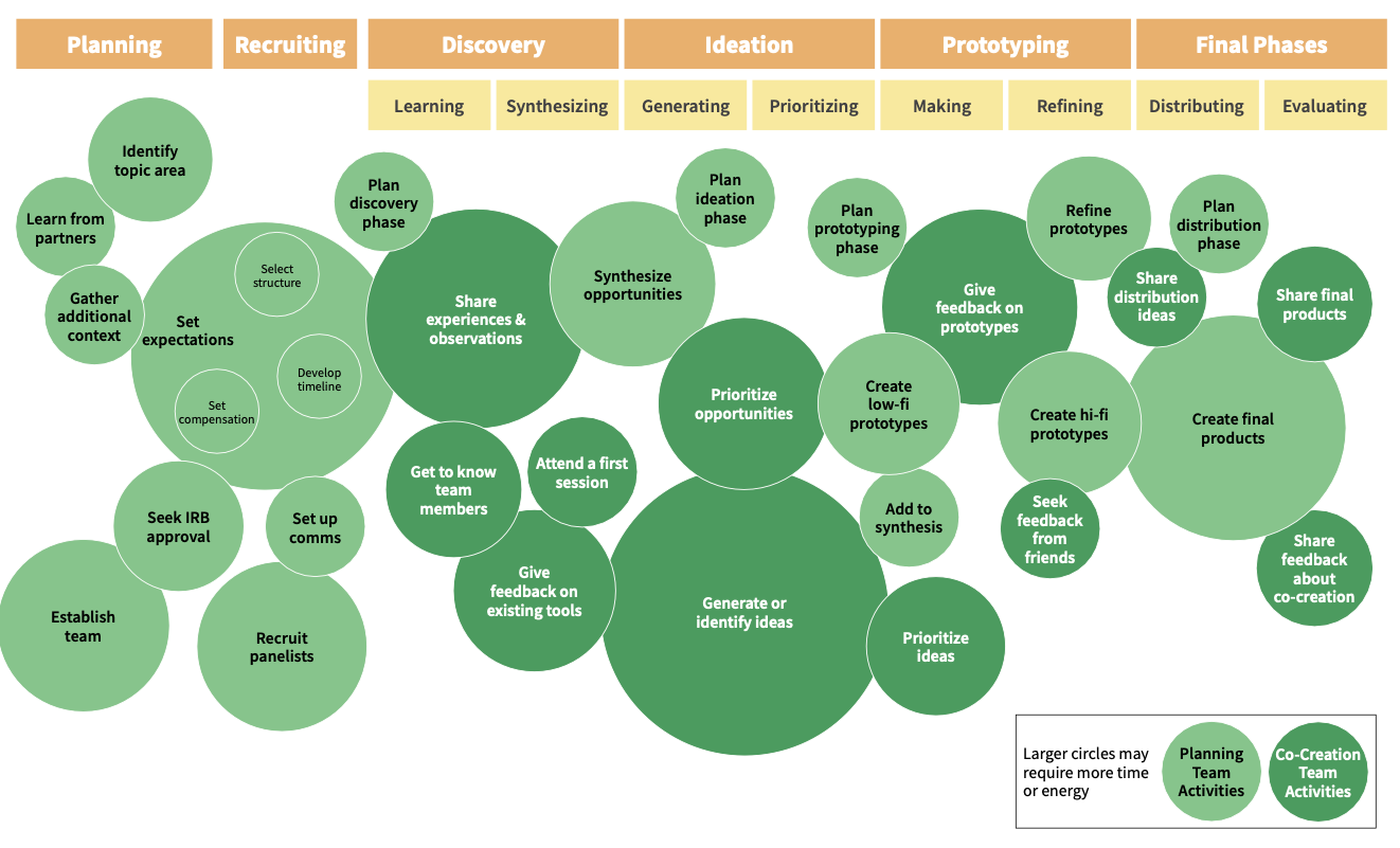Co-Creation Project - Sam Fox School of Design & Visual Arts ...