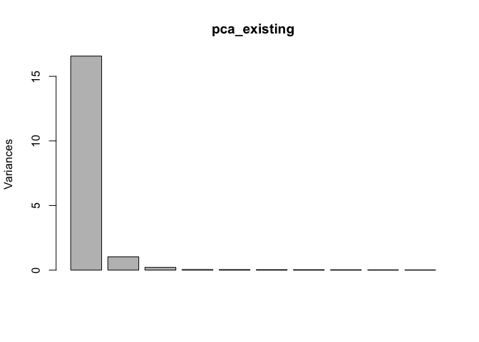 Data Science With Python And R Dimensionality Reduction And Clustering Data Science Central