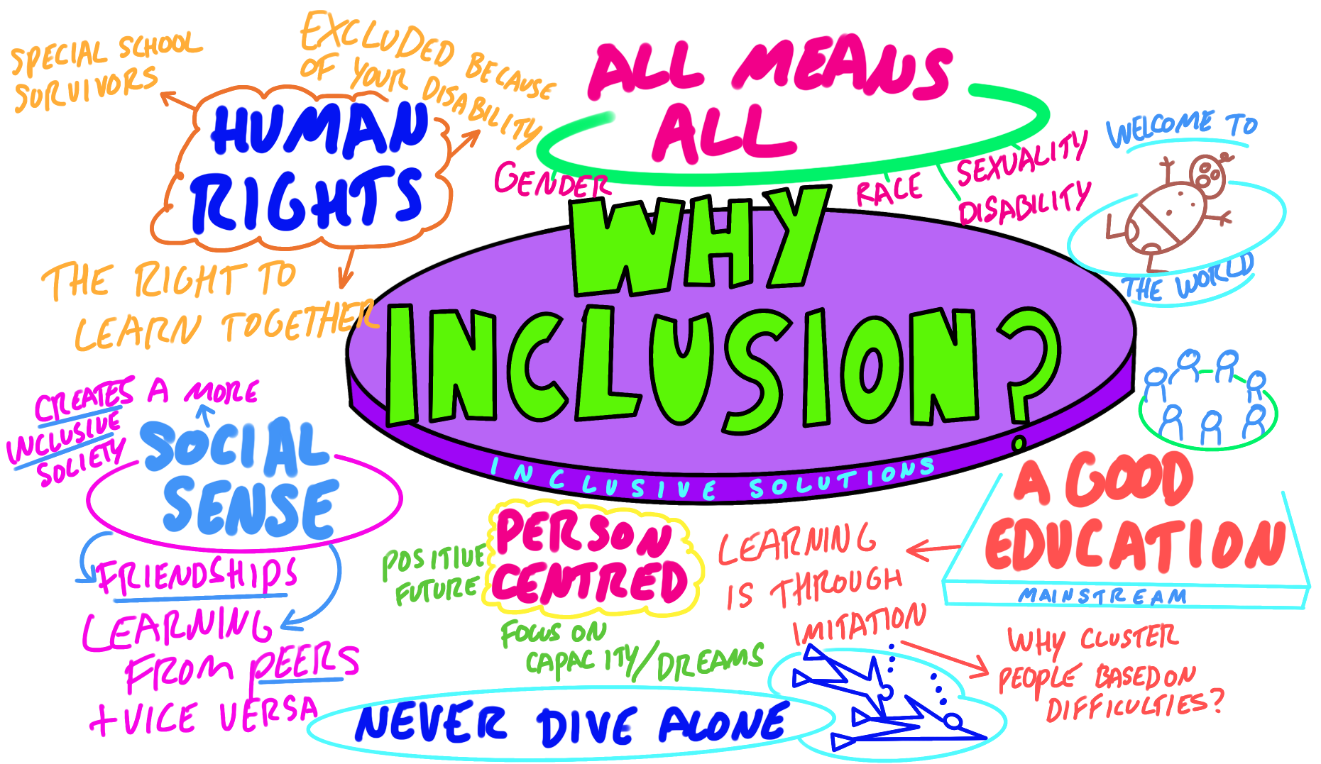 Why Inclusion? | Inclusive Solutions School Why Inclusion? | Inclusive Solutions School