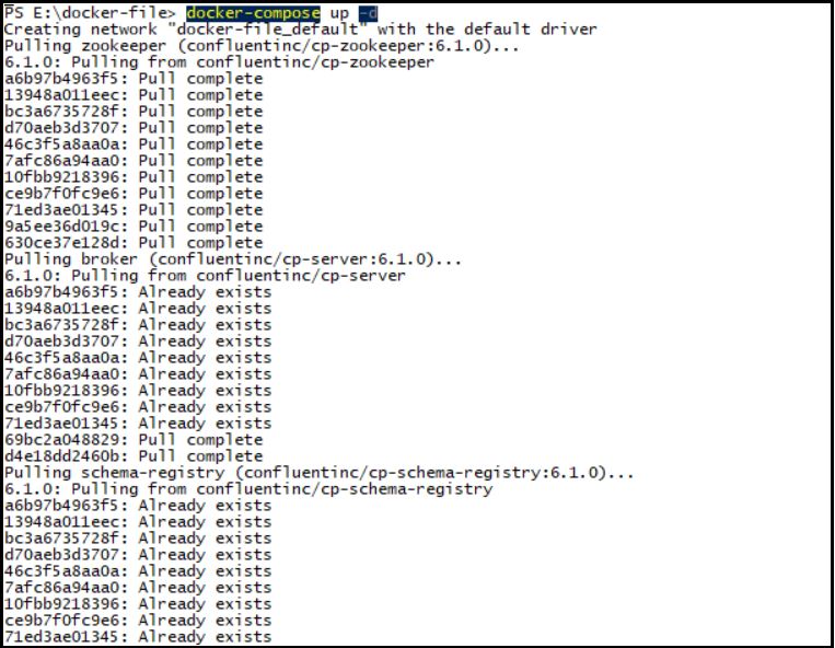 Quickstart Guide For Installing Confluent Platform Having Apache Kafka Using Docker Datacouch