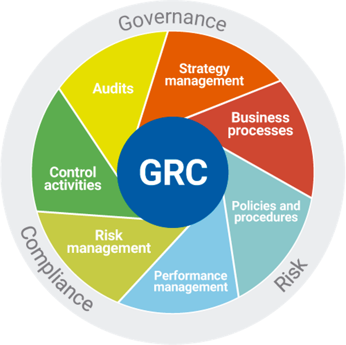 Establish an Effective IT Governance, Risk and Compliance (GRC) Establish an Effective IT Governance, Risk and Compliance (GRC)