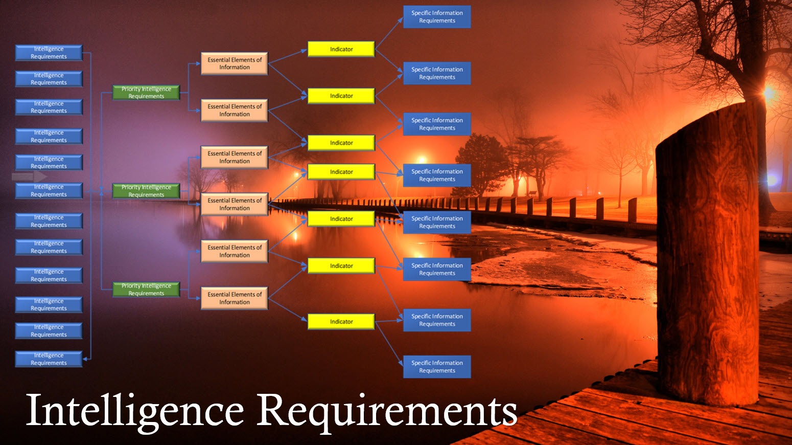 Intelligence Requirements Webinar | Treadstone 71 Cyber Intelligence Intelligence Requirements Webinar | Treadstone 71 Cyber Intelligence