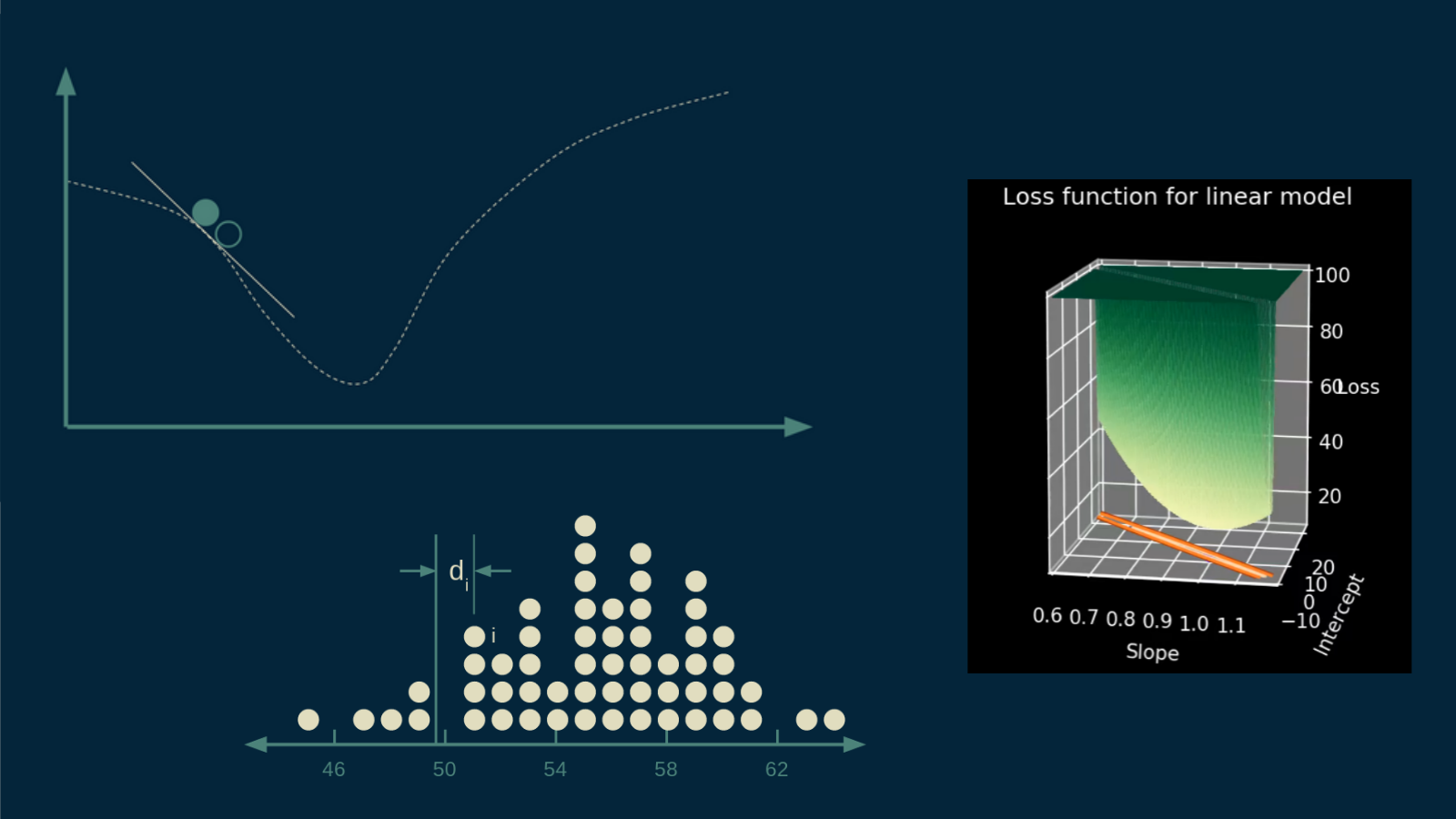 How optimization works for machine learning | End to End Machine How optimization works for machine learning | End to End Machine