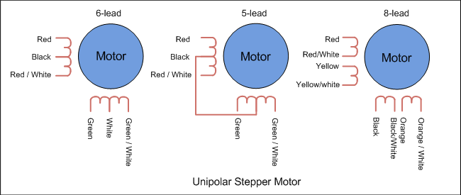 The difference between unipolar and bipolar stepper motors - Tech ... The difference between unipolar and bipolar stepper motors - Tech ...