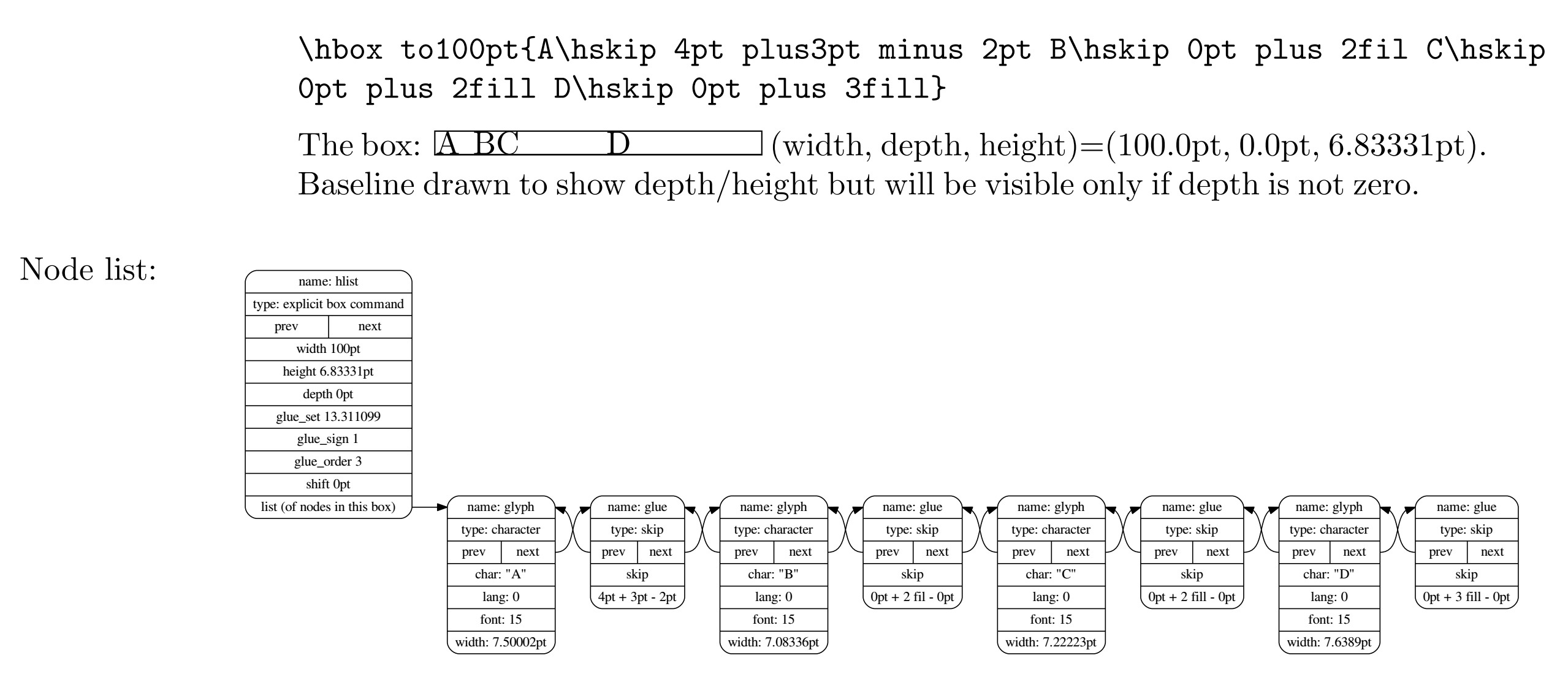Exploring The Structure Of Tex Boxes With Luatex Overleaf Online Latex Editor