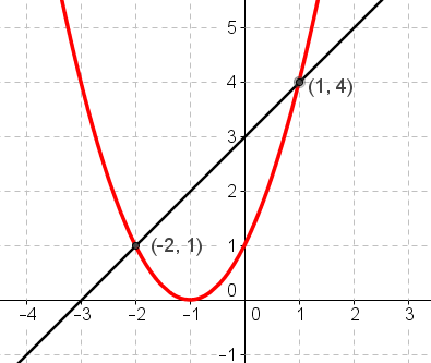 Teaching notes for Understand why radical equations can have extraneous ...