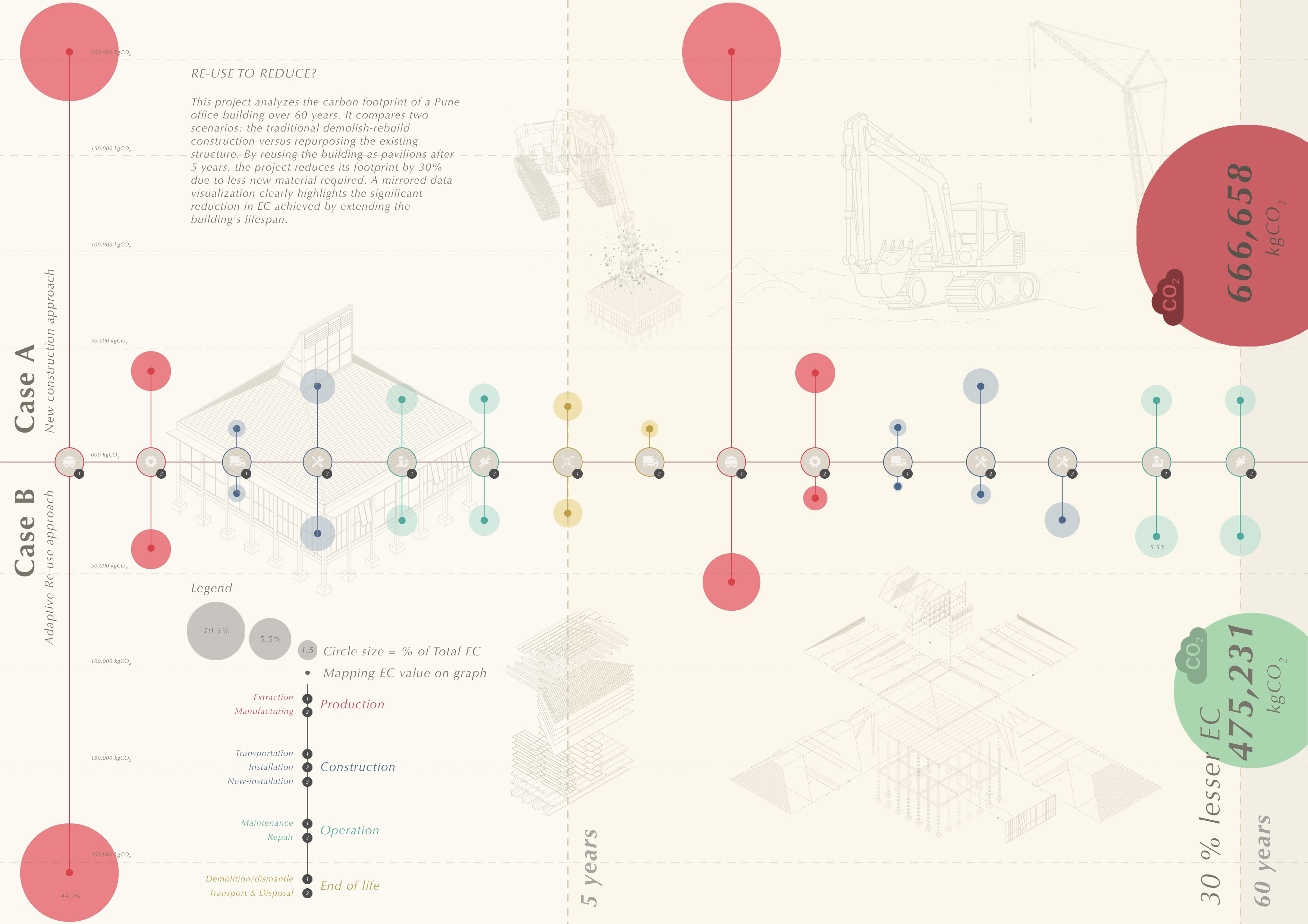 Embodied Carbon for Adaptive Reuse - Columbia GSAPP