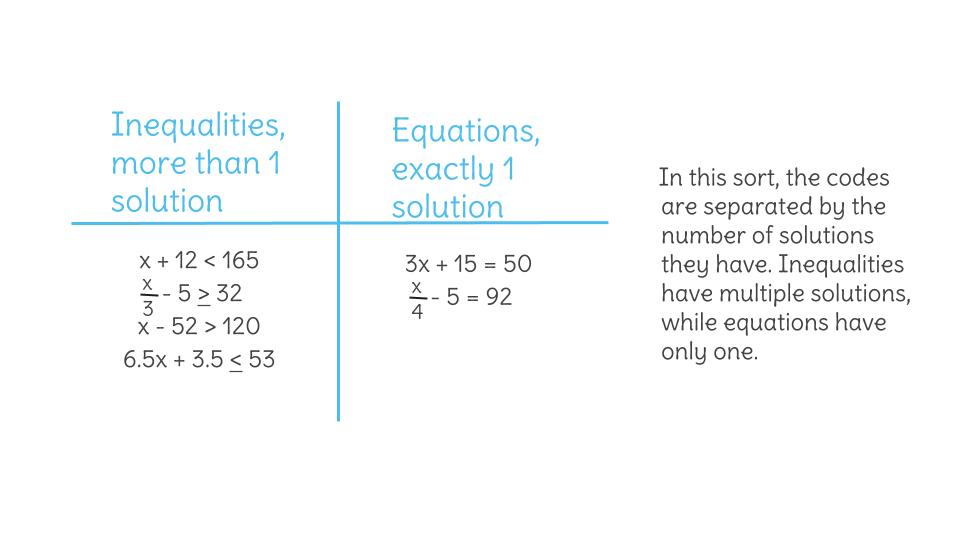 Teaching notes for Understand situations that represent inequalities by ...